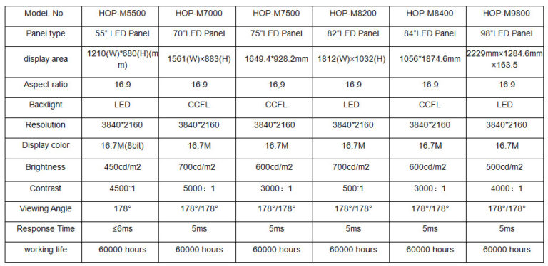 4K LCD monitor Specifications – Hopkins
